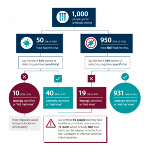 Hvorfor er der en større andel falske positive ved kviktests i marts ...